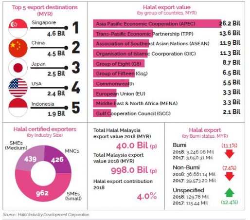 The economics of halal industry: More than just label marketing ...