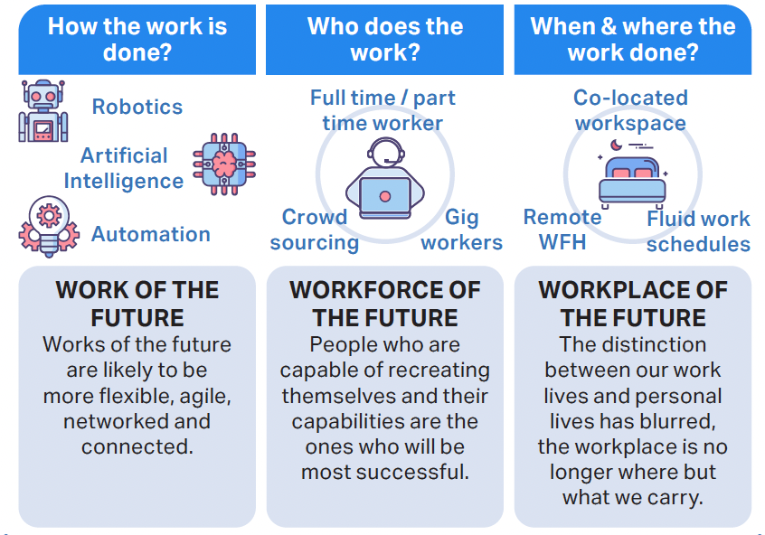 PEEK INTO THE MALAYSIA’S FUTURE OF WORK 2050 – MyForesight